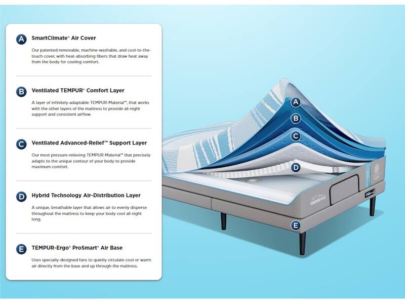 Climate Control TEMPUR-ActiveBreeze® Smart Bed | Steinhafels